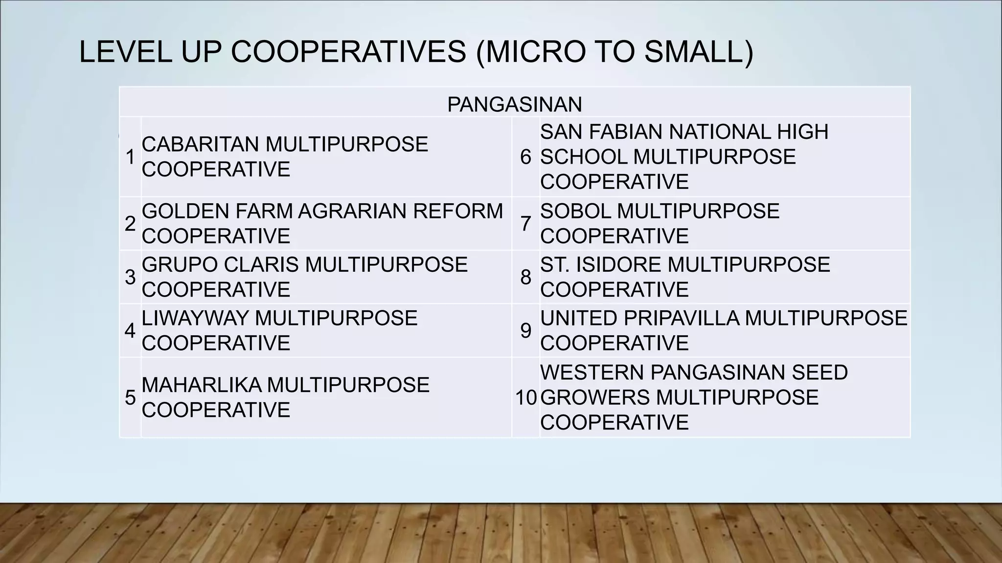 2019 Cooperative Statistics, TIMTA and Regulation | PPT