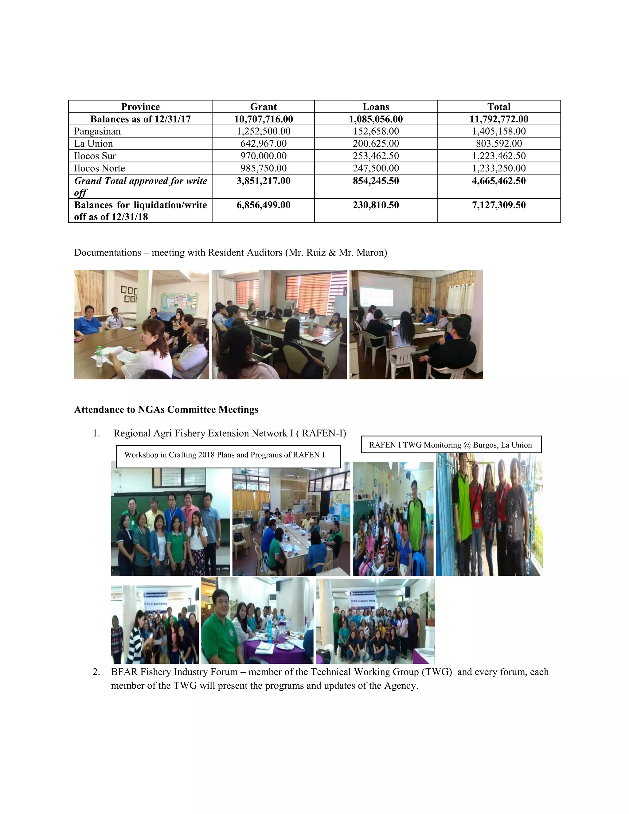 Project Development and Assistance Unit Accomplishment Report CY 2018 | PDF