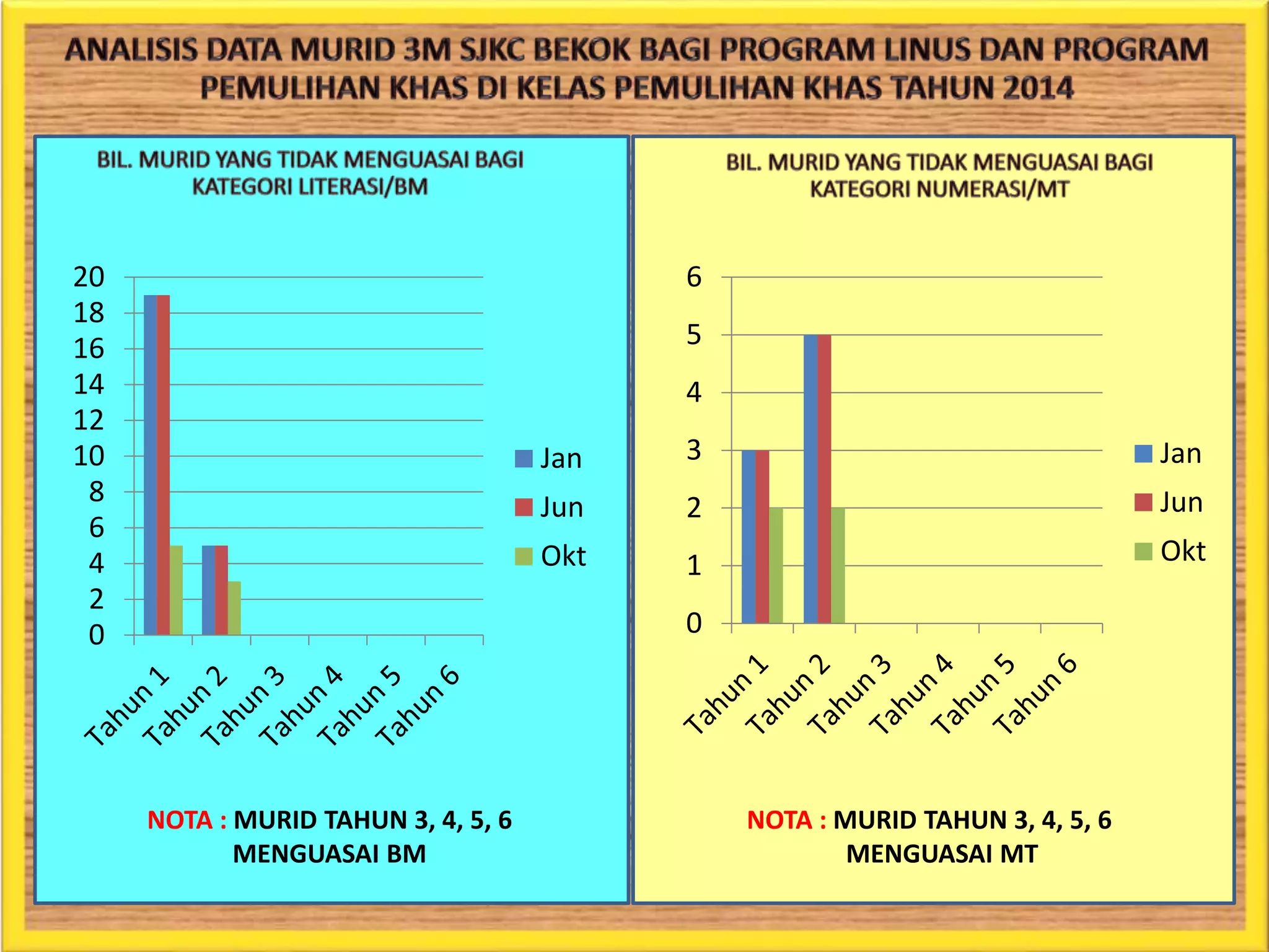 Jbc7002 sjkc bekok | PPT
