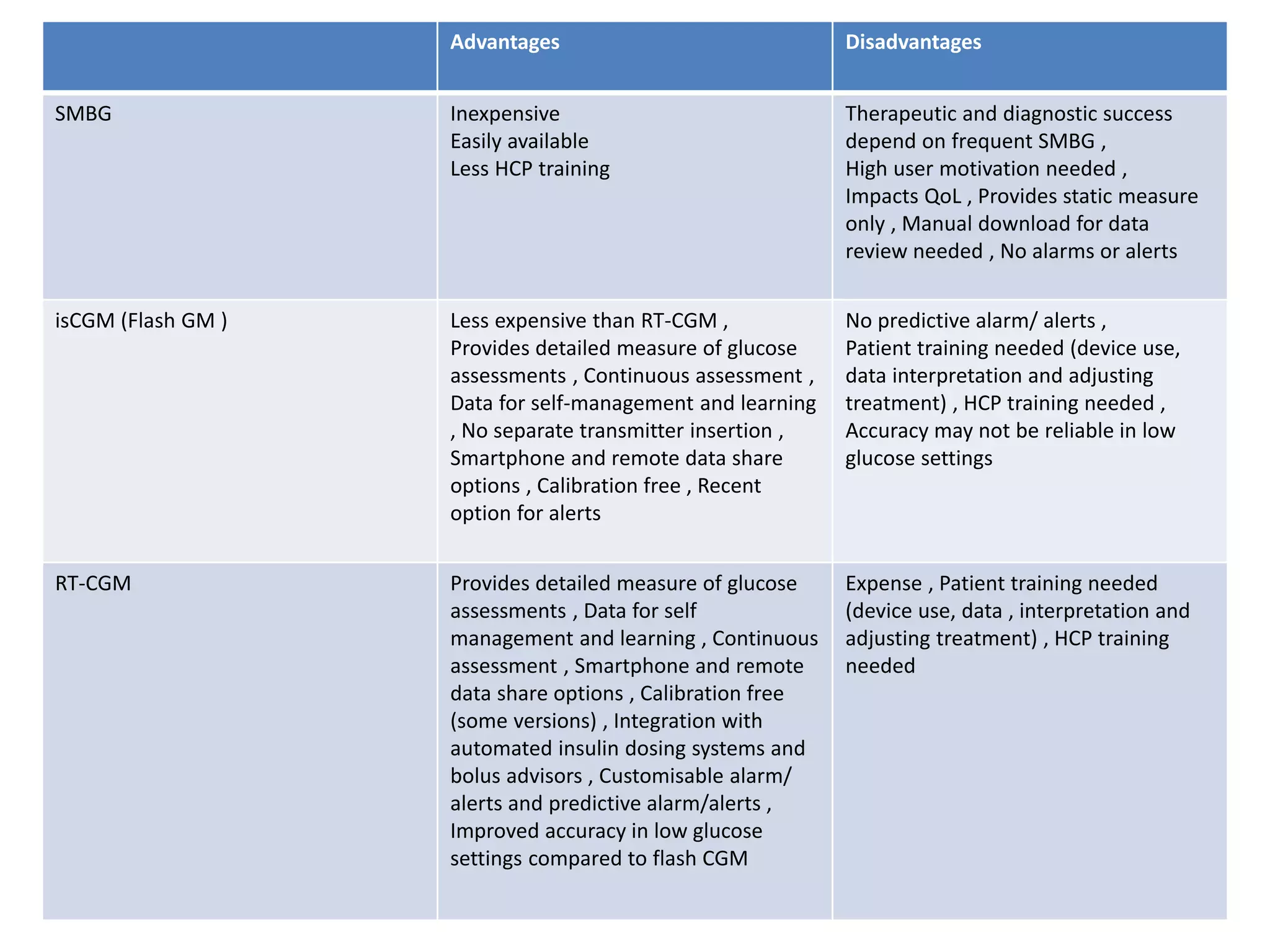 Joint British Diabetes Society (JBDS) guidelines 2022 on dialysis.pptx