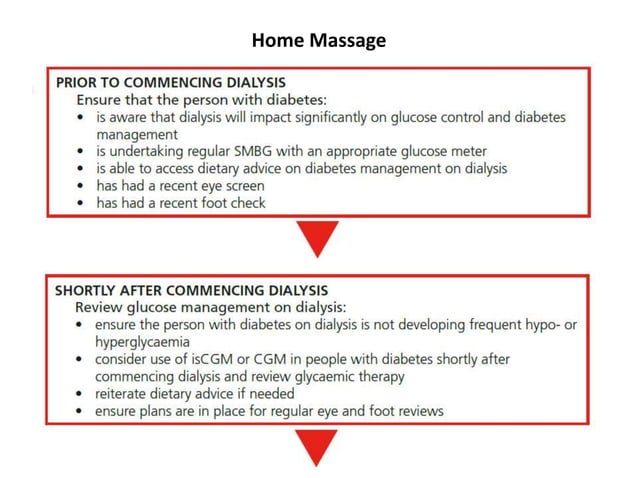 Joint British Diabetes Society (JBDS) guidelines 2022 on dialysis.pptx