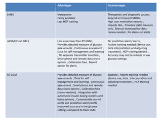 Joint British Diabetes Society (JBDS) guidelines 2022 on dialysis.pptx
