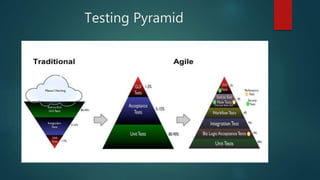 Jbehave- Basics to Advance | PPT