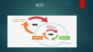 Jbehave- Basics to Advance | PPT