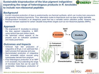 JBEI Research Highlights - May 2019 | PDF
