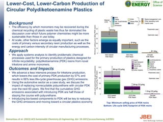 JBEI Research Highlights - February 2022 | PPT