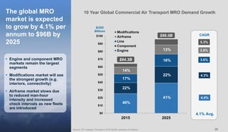 MRO Market Update and Industry Trends | PDF