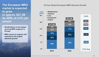 MRO Market Update and Industry Trends | PDF