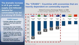 MRO Market Update and Industry Trends | PPT