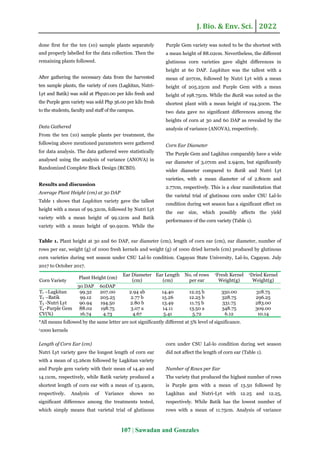 Glutinous corn (Zea mays var. ceratina) variety demonstration trial ...