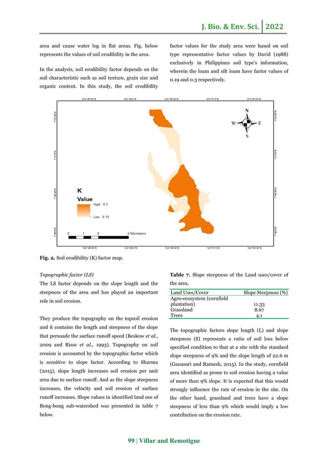 Geospatial analysis of soil erosion rates using RUSLE and GIS model in ...