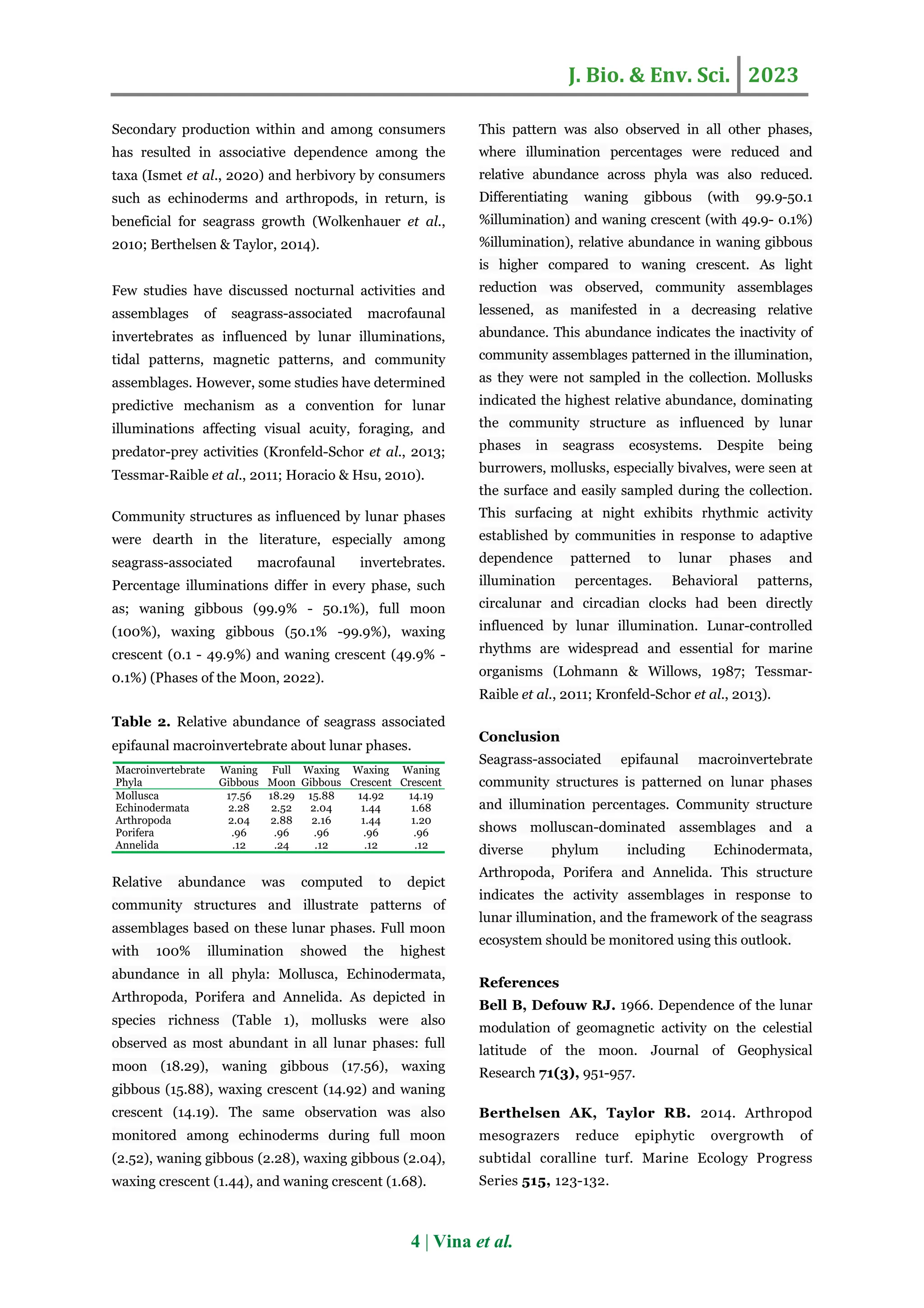Lunar influenced community structure among Seagrass associated ...