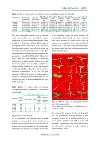 Induced mutagenesis in Green gram (Vigna radiata (L.) Wilczek) | PDF