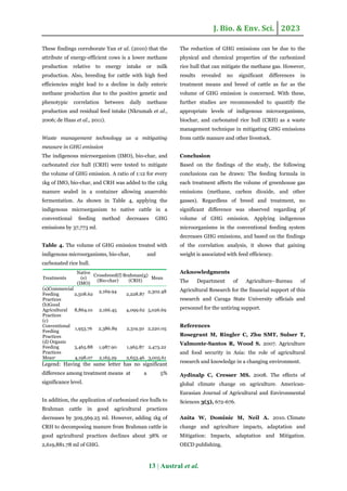 Greenhouse gas emissions from livestock manure (cattle) in different ...