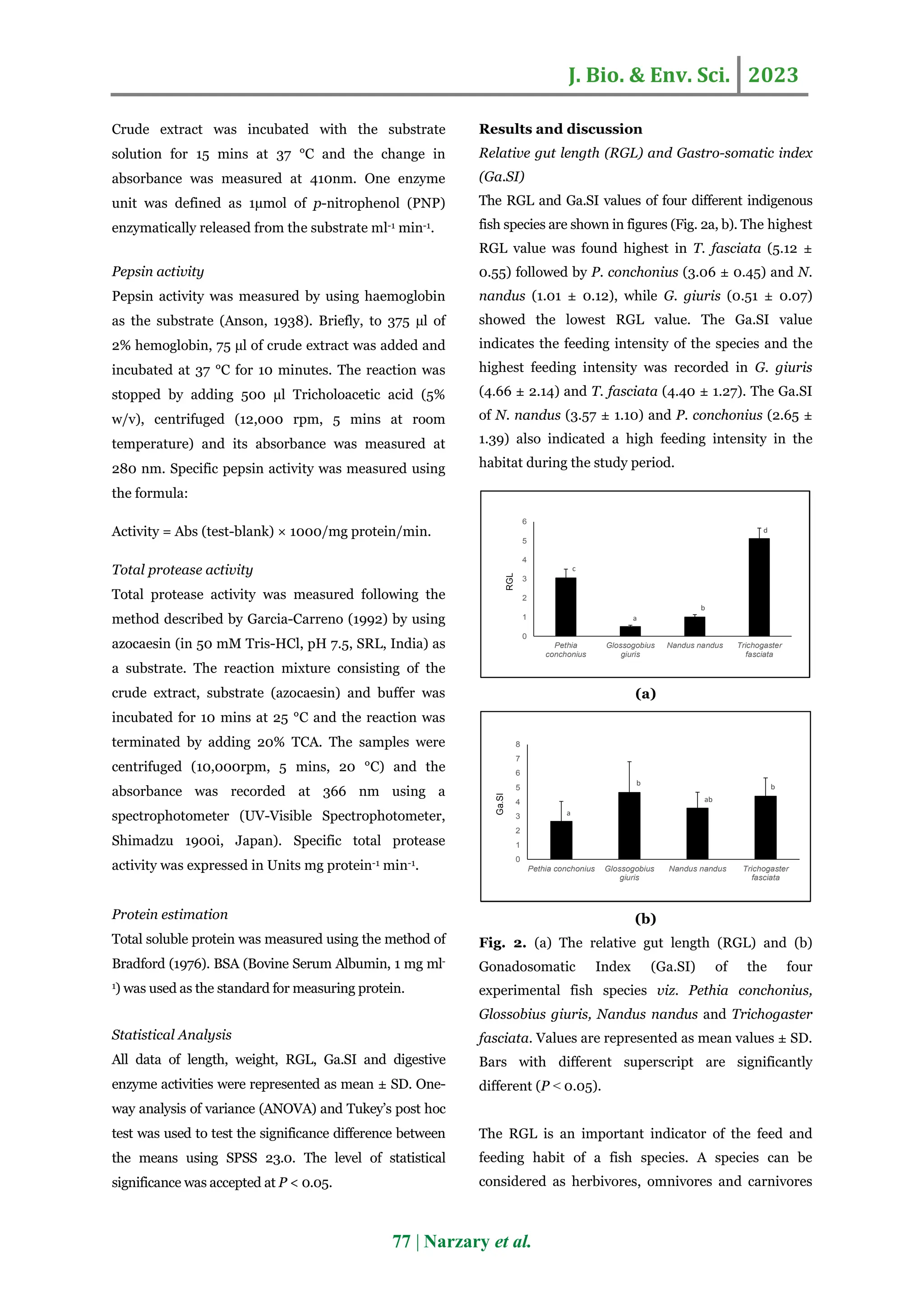Digestive enzyme activities in four diverse small indigenous fish ...
