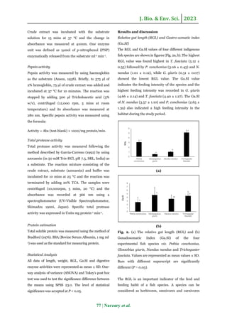 Digestive enzyme activities in four diverse small indigenous fish ...