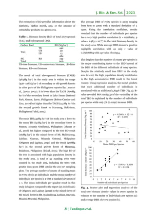 Carbon stock assessment of the undisturbed forest in the heavily mined ...