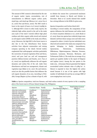 Carbon stock assessment of the undisturbed forest in the heavily mined ...