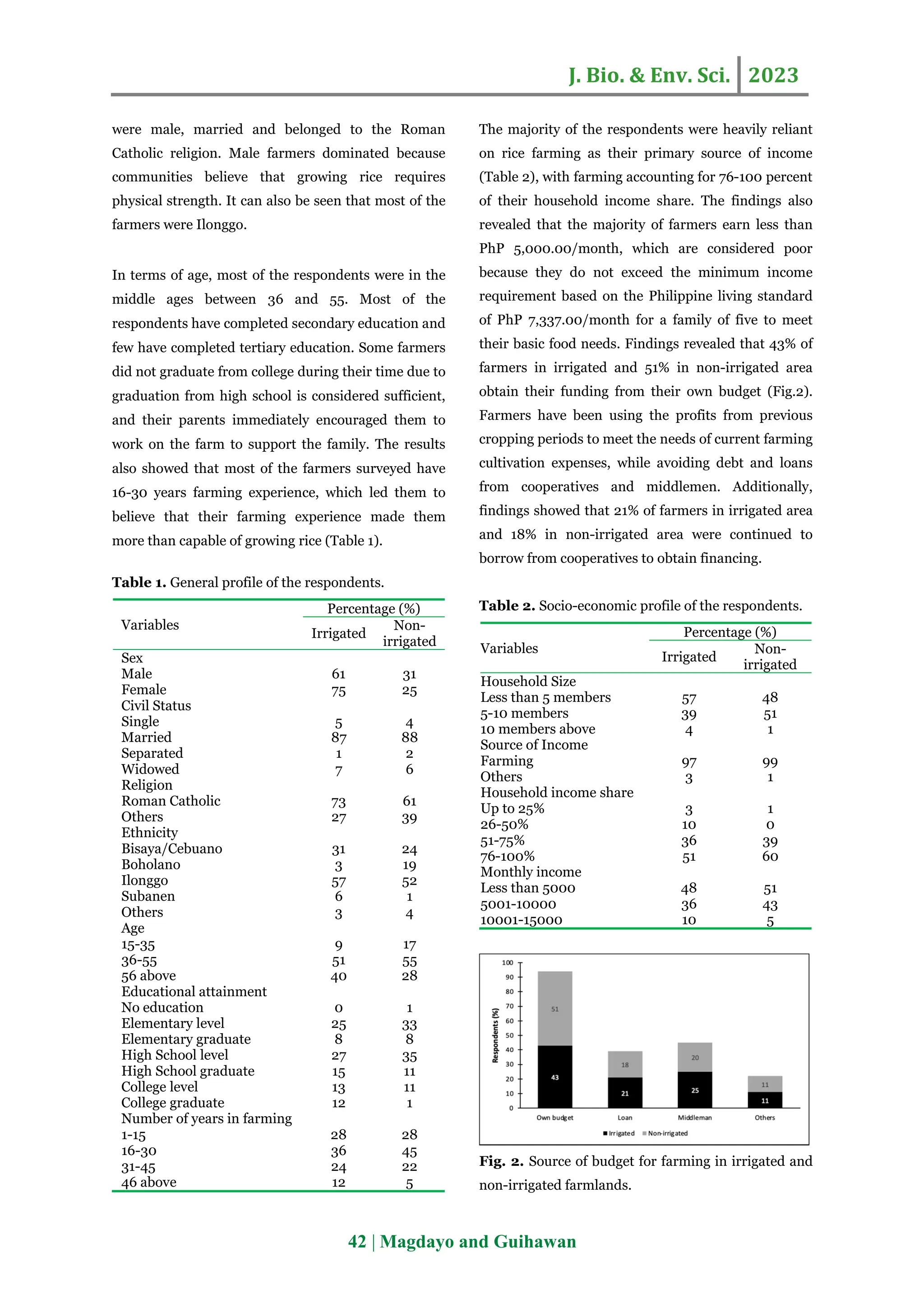 Perceptions and practices of rice farmers in the lowland areas of Diplahan, Zamboanga Sibugay ...