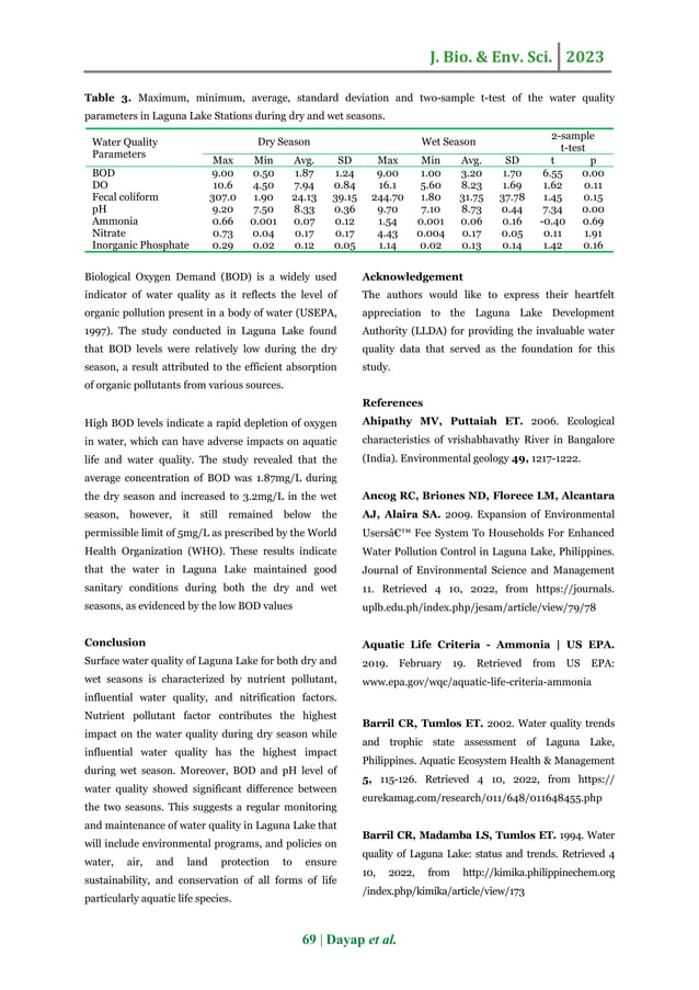 Assessment Of Seasonal Variations In Surface Water Quality Of Laguna Lake Stations Using Factor