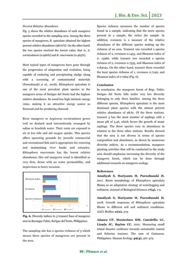 Species composition, diversity and community structure of mangroves in Barangay Fabio, Tagana-an ...