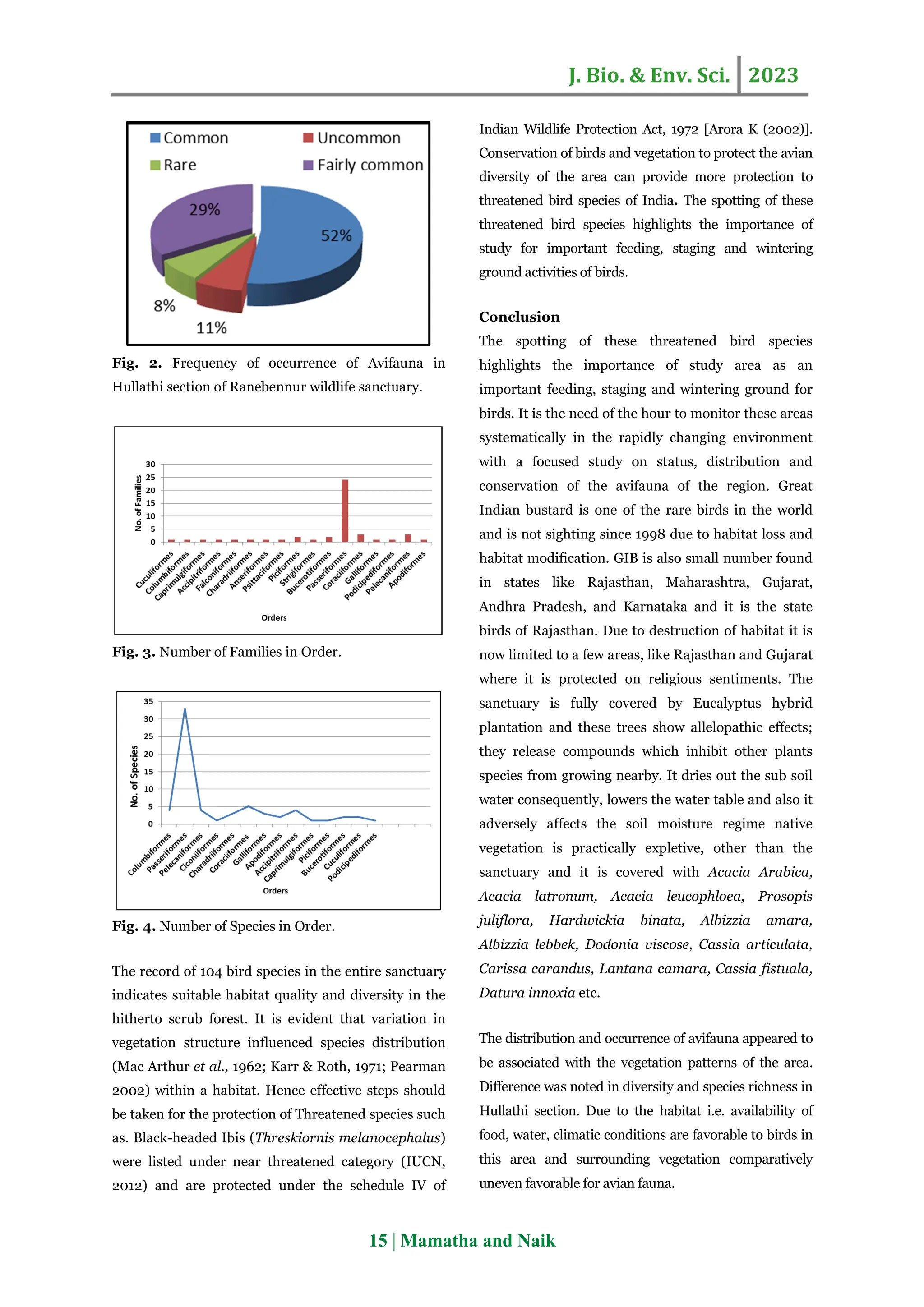 A preliminary checklist of avifauna in Hullathi Section of Ranebennur ...