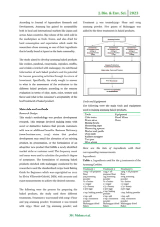 Formulation of aramang baked products enriched with malunggay | PDF