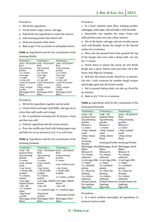 Formulation of aramang baked products enriched with malunggay | PDF