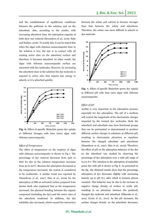 Kinetic studies on malachite green dye adsorption from aqueous ...