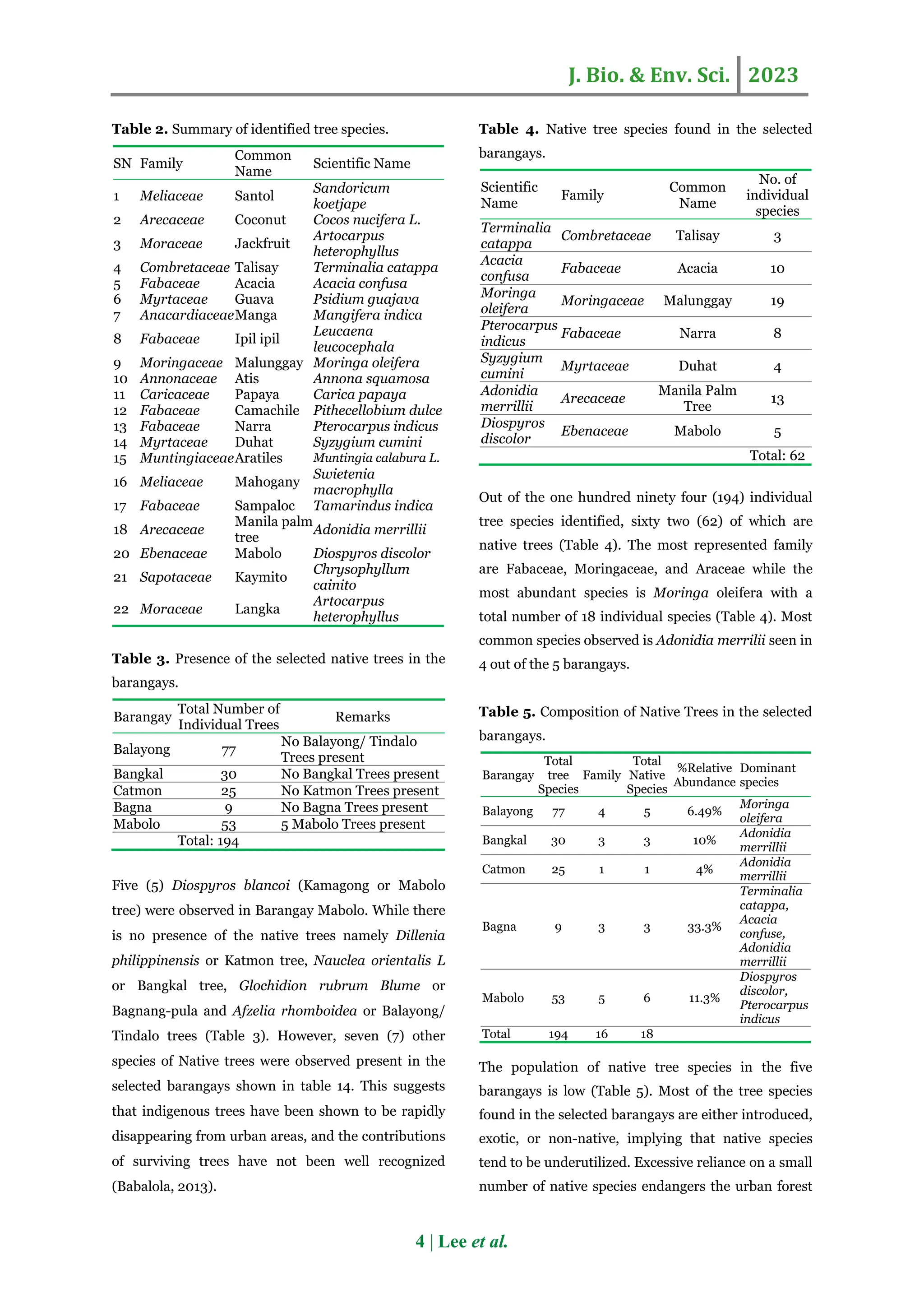 Where are they now: Native trees in the City of Malolos, Province of ...