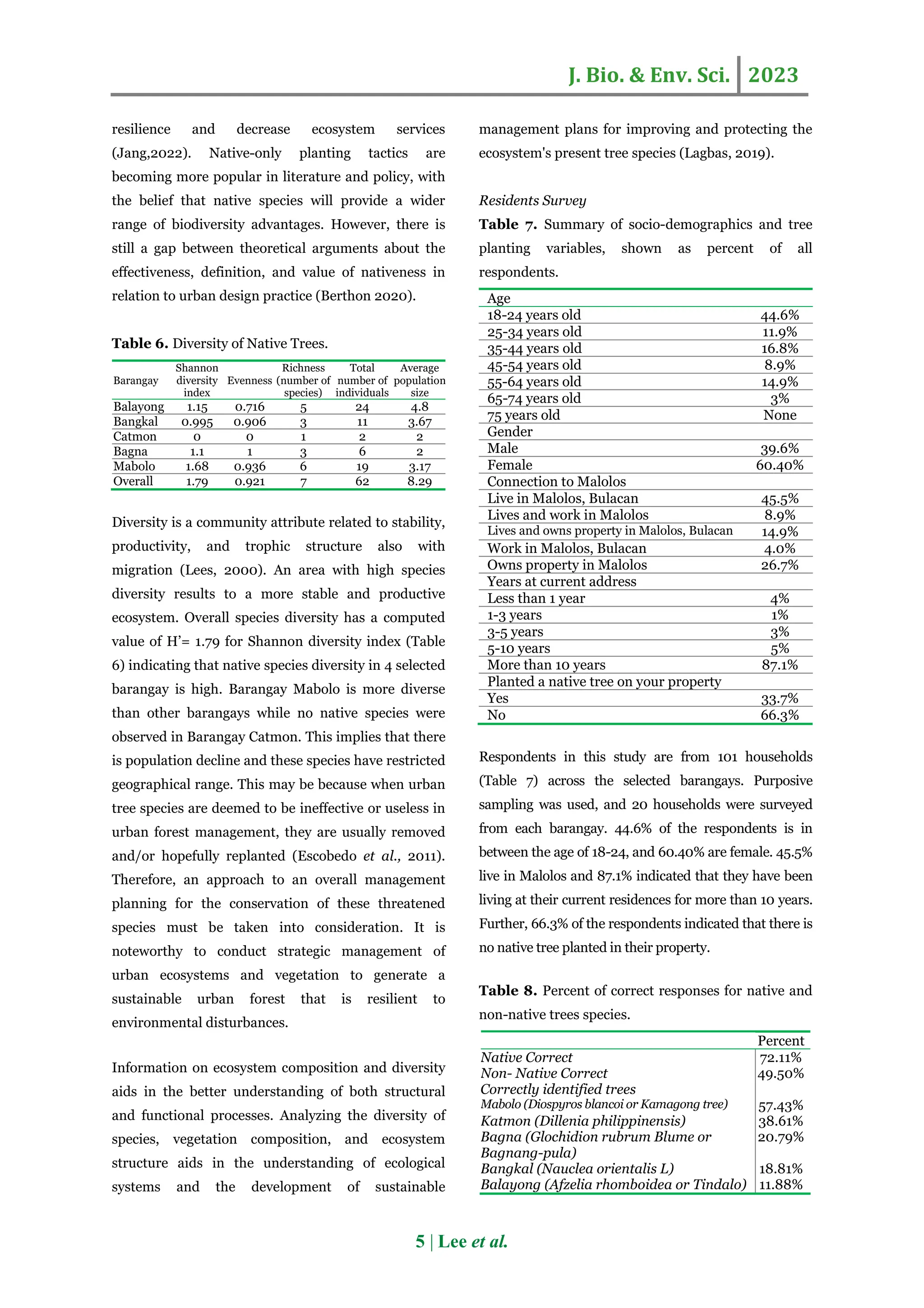 Where are they now: Native trees in the City of Malolos, Province of ...