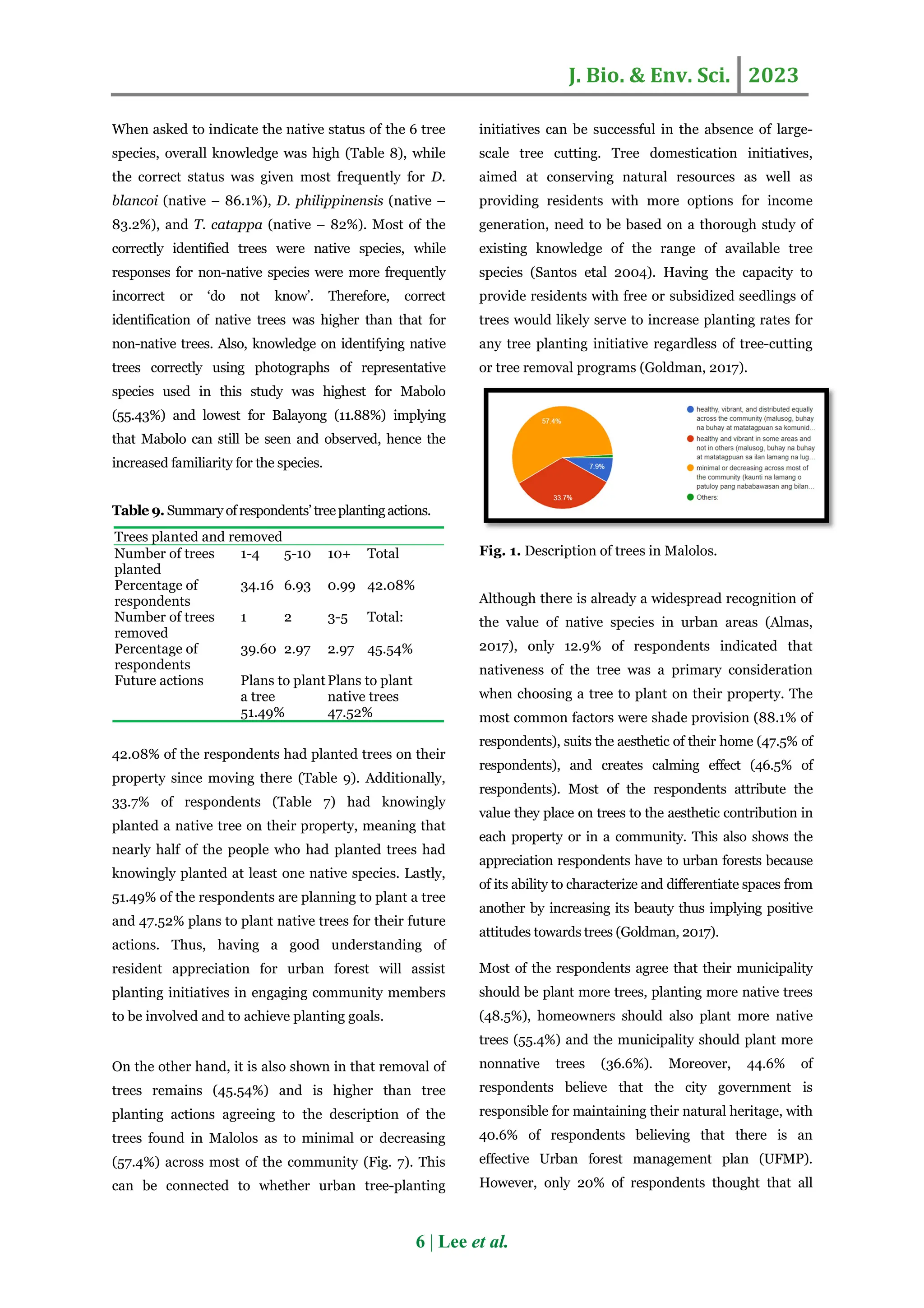 Where are they now: Native trees in the City of Malolos, Province of ...