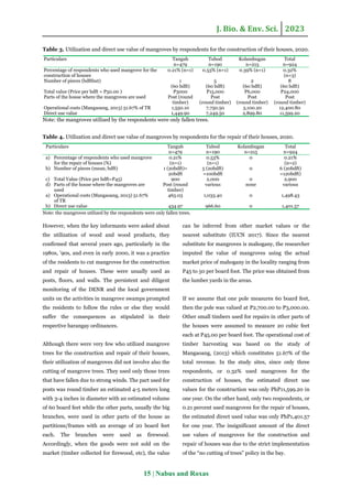 Estimating the direct use values of mangrove ecosystem: A case in ...