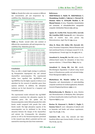 Novel biosynthesized nanosilver impregnated heat modified ...