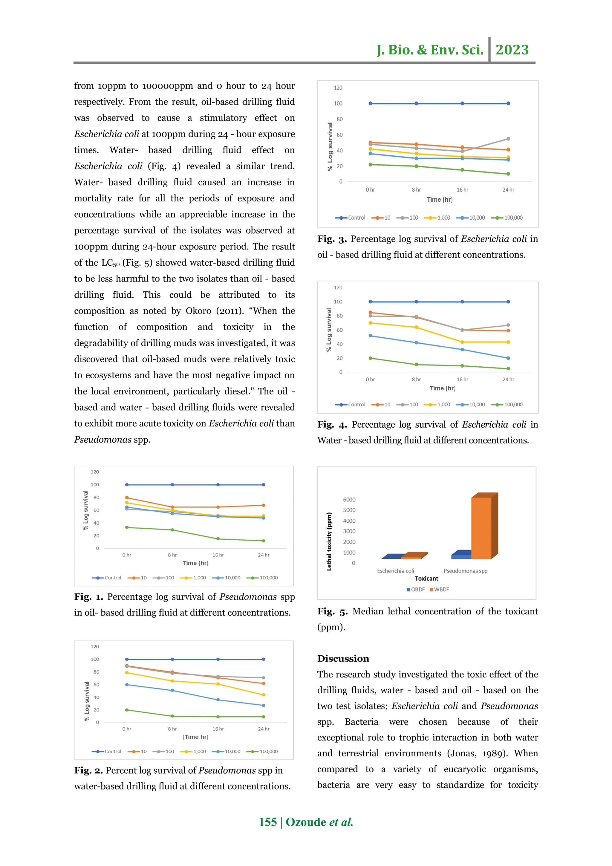 Assessment of drilling fluids toxicity on Escherichia coli and ...