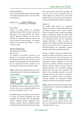 Early growth of Syzygium tripinnatum (Blanco) Merr. seedlings ...