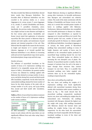 Early growth of Syzygium tripinnatum (Blanco) Merr. seedlings ...