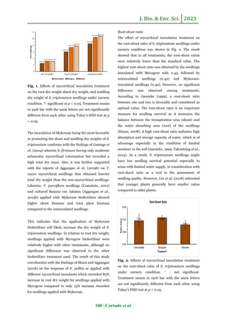 Early growth of Syzygium tripinnatum (Blanco) Merr. seedlings ...