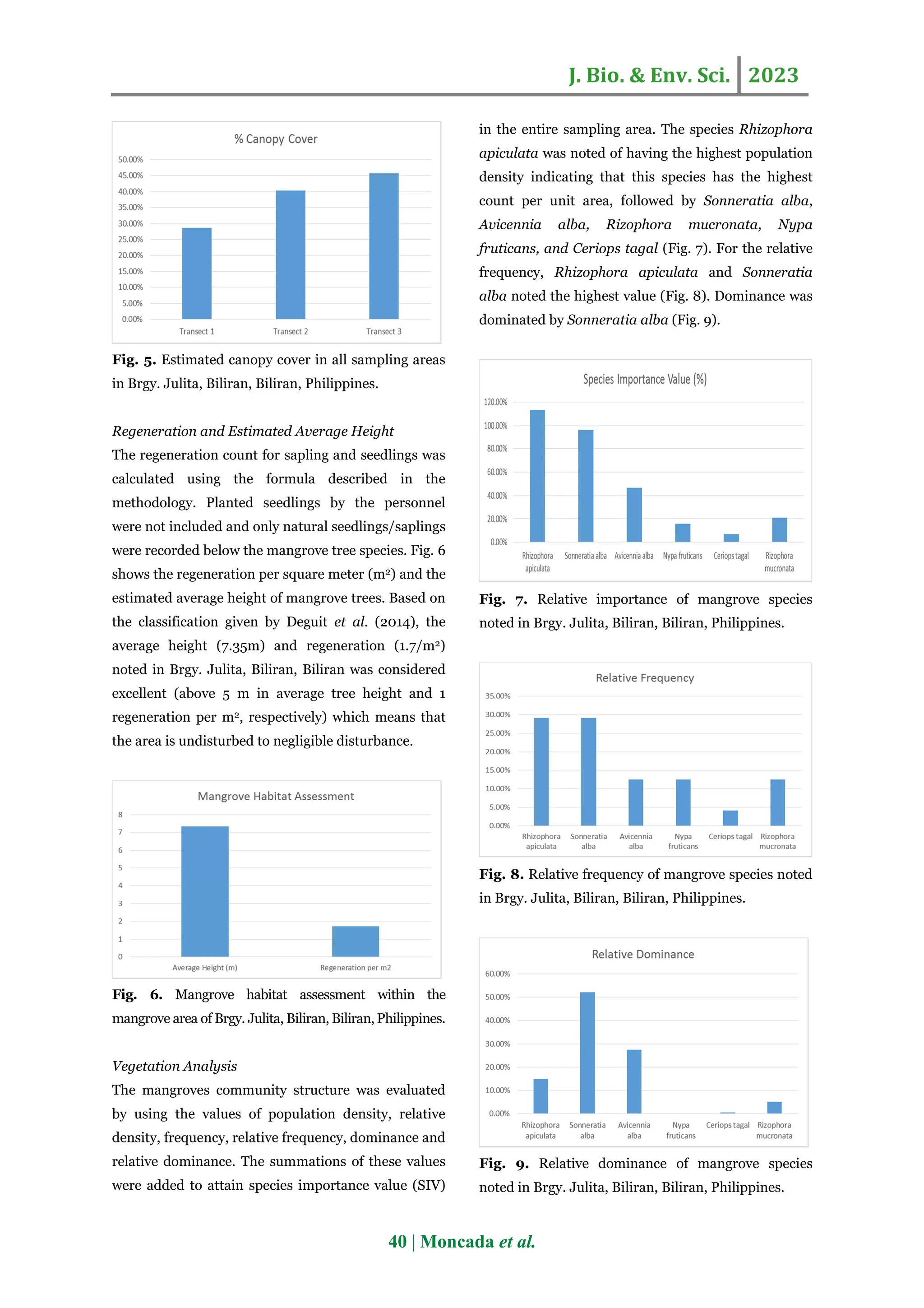 Mangrove assessment and diversity in Coastal area of Brgy. Julita ...