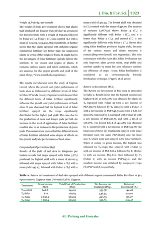 Growth and yield performance of red Okra (Hibiscus esculentus L ...