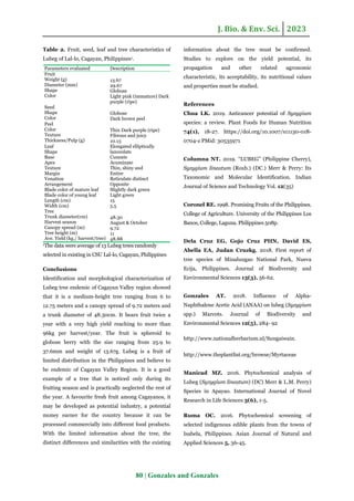 Fruit yield potential of Lubeg (Syzygium lineatum (D. C. Merr. & L. M ...