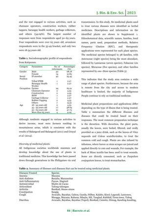 Traditional medicinal plants and practices of an Indigenous community ...