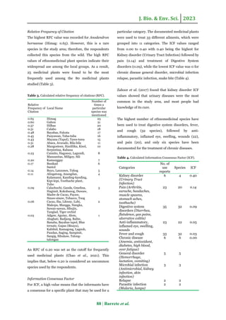 Traditional medicinal plants and practices of an Indigenous community ...