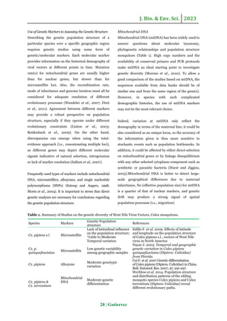 Genetic population structure of West Nile Virus vector Mosquitoes | PDF