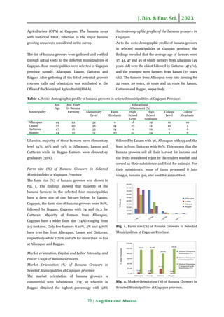 Demographic profile of banana farmers in the municipalities of ...