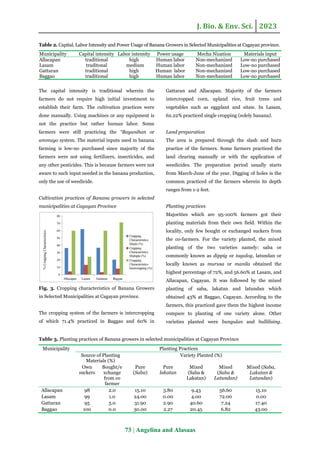Demographic profile of banana farmers in the municipalities of ...