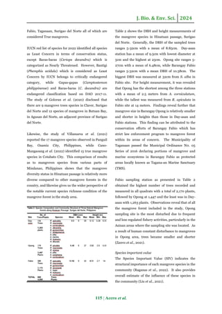 Plant community structure and diversity assessment of selected mangrove ...