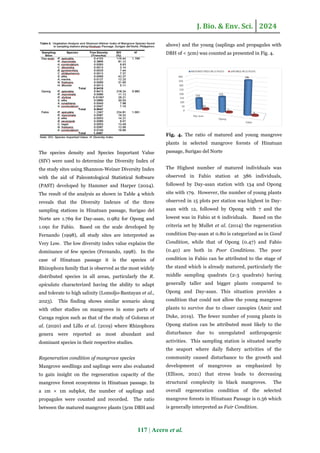 Plant community structure and diversity assessment of selected mangrove ...