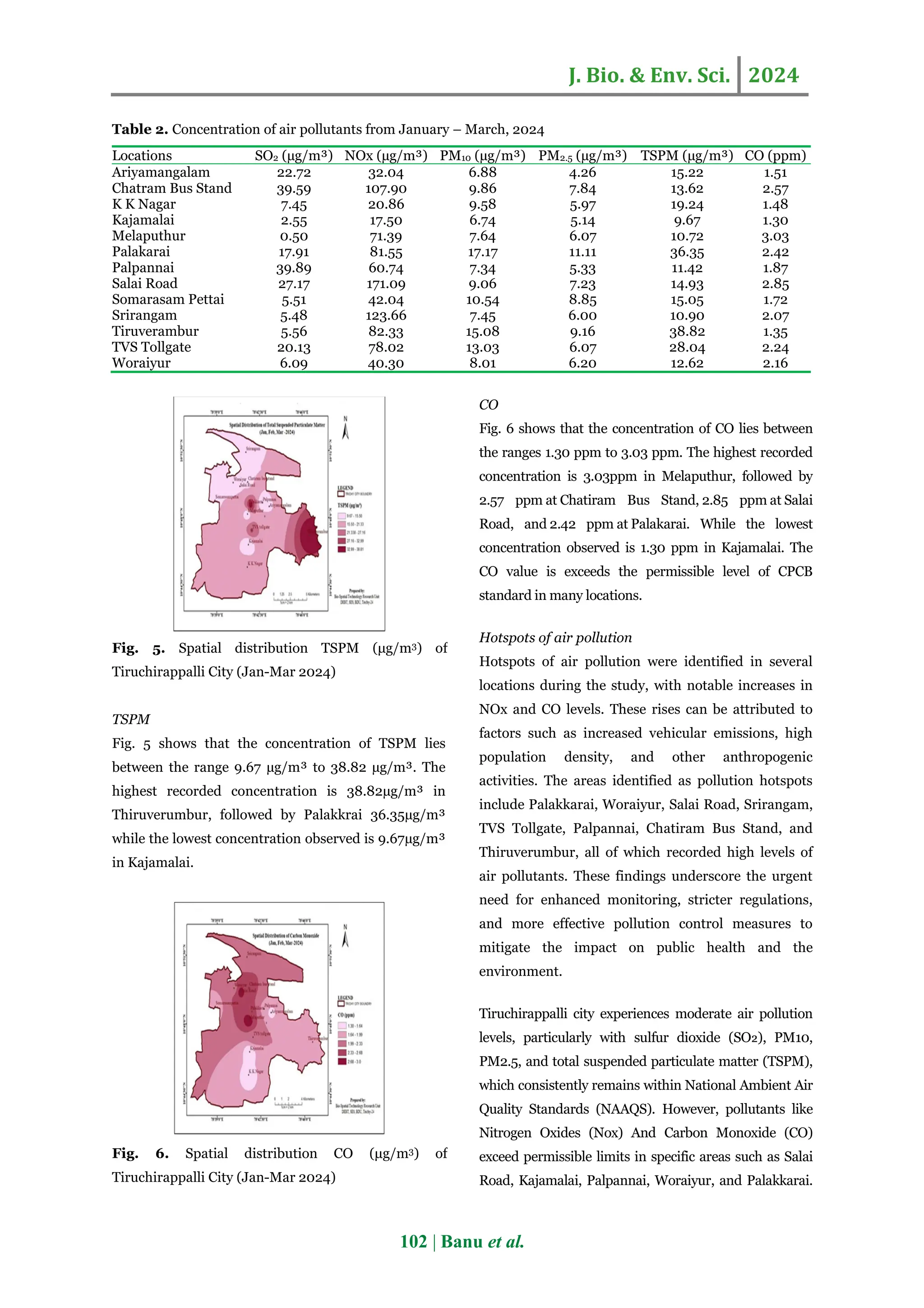 Spatial distribution map of air pollutants and its impact on human ...