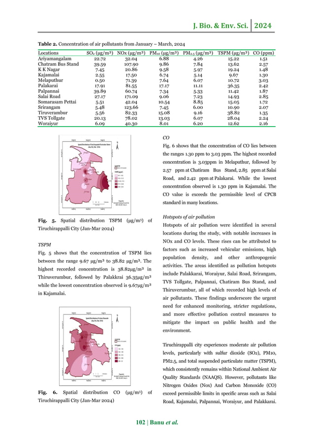 Spatial distribution map of air pollutants and its impact on human health for Tiruchirappalli ...